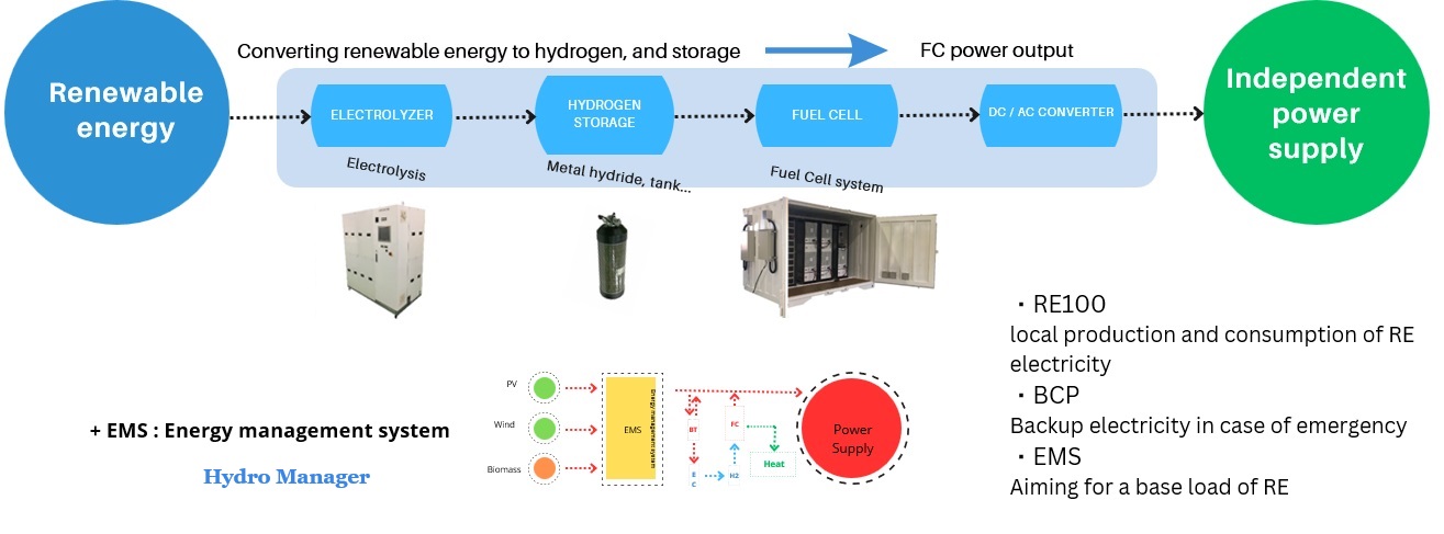 Products - Enoah International